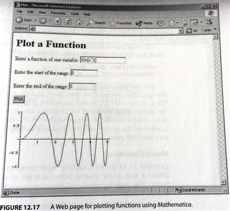 MathML WebMathematica Function Plotting Data Type GmbH