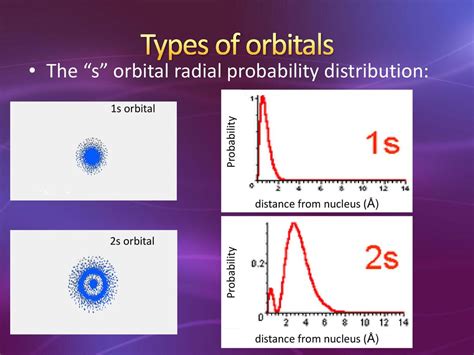 The Quantum View of the Atom - ppt download