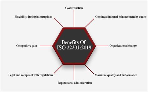 Iso 22301 2019 Business Continuity Made Simple