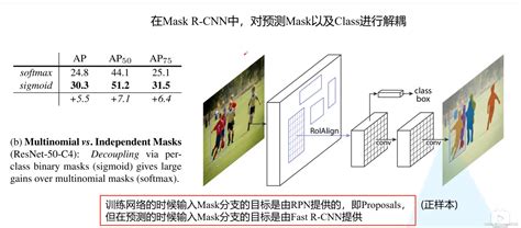 Mask Rcnn网络源码解读（Ⅳ） Mask R Cnn论文解读训练时输入mask分支的目标是由rpn提供而预测时是由