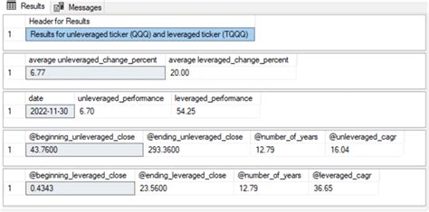 Use Sql Server To Compare Leveraged Versus Unleveraged Etfs