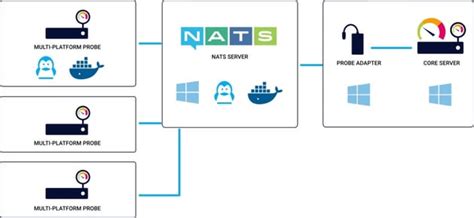 Risc V Vs Arm Choosing The Right Architecture For Your Monitoring Environment