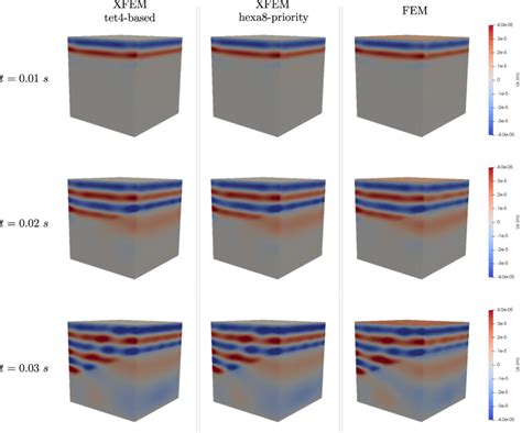21 Results Of The 3d Model In Numerical Examples Download Scientific Diagram