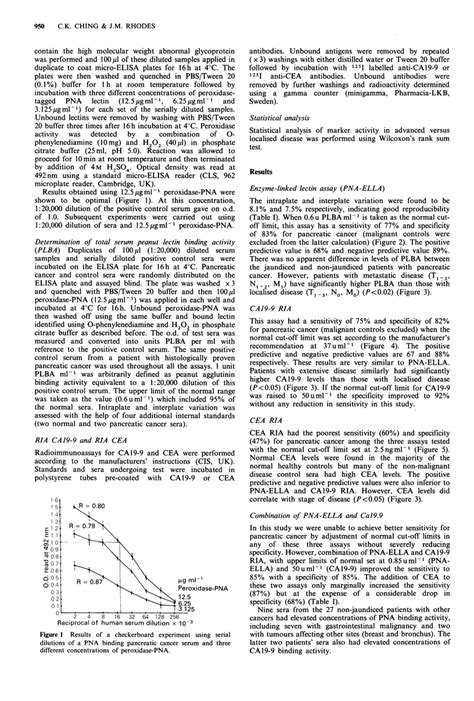 Enzyme Linked Pna Lectin Binding Assay Compared With Ca19 9 And Cea Radioimmunoassay As A