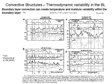 Boundary Layer Convection Convection In The Boundary Layer