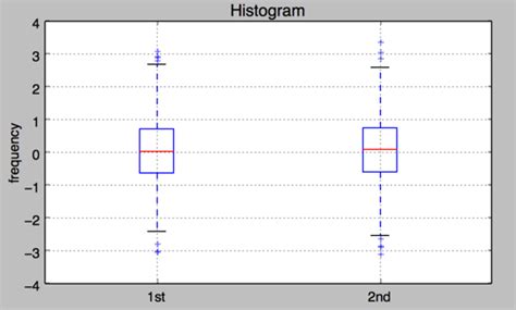 用python代码绘制二维图，学会可提高你的编写水平！ python画二维图 csdn博客