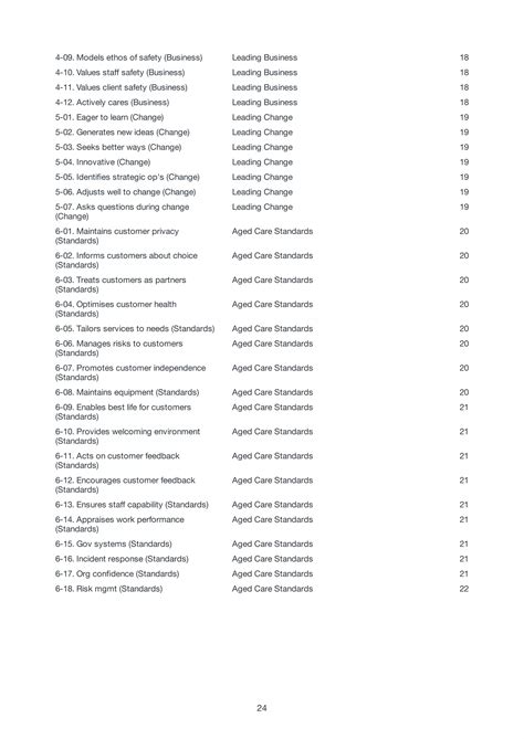 Cilca 360 Sample Individual Report Pdf Business Administration Business
