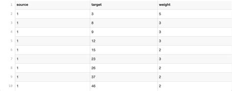 Elijah Meeks How To Create Effective Network Visualization With D3js