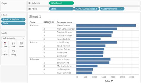 Rank And Ranking In Tableau Prep Vizpainter