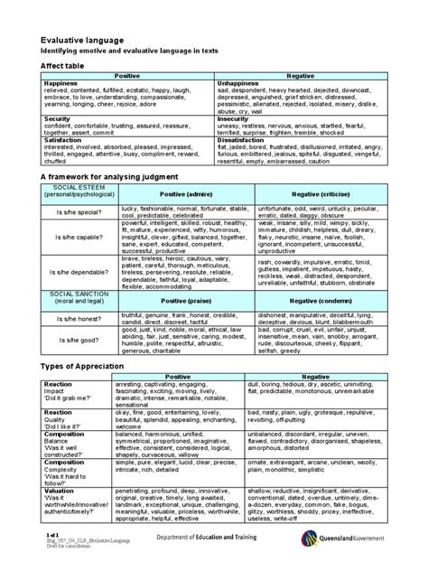 Evaluative Language Pdf Action Philosophy Psychology