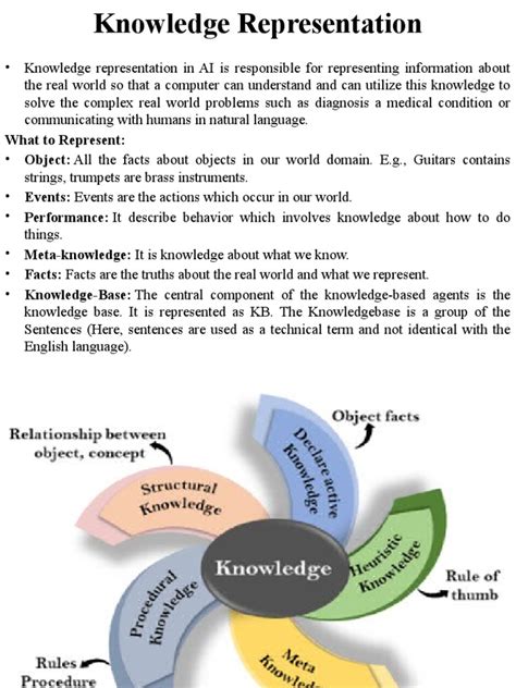 unit 3 pdf first order logic knowledge representation and reasoning