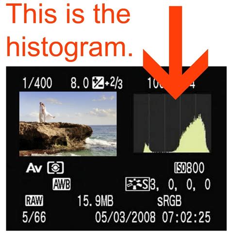what is a histogram learn digital photography terms