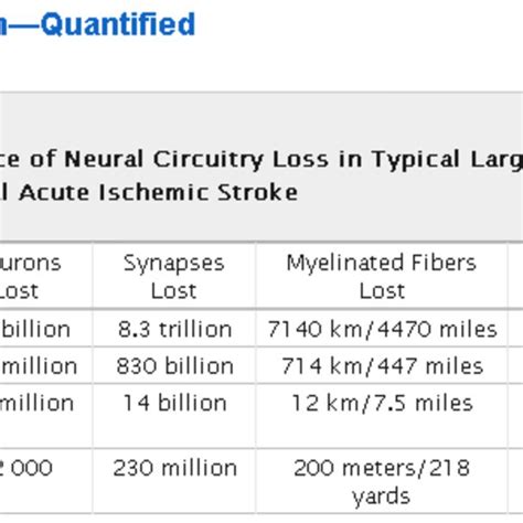 Classification Of Strokes Download Scientific Diagram