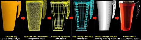 3d Cad Modeling Services In Toronto Applied Precision 3d 3d