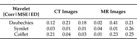 table 1 from towards to optimal wavelet denoising scheme—a novel