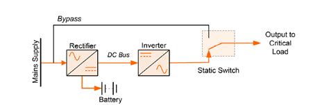 Understanding The Role Of The UPS In Power Quality Management