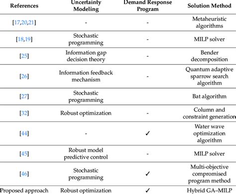 Taxonomy Of Related Research Works Download Scientific Diagram