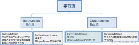 2024年 Java 面试八股文（20w字）java八股文2023 Csdn博客