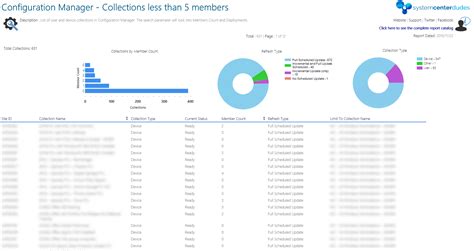 sccm collection report system center dudes