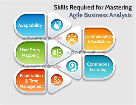 Adaptive 🚀 Mastering Agile Business Analysis Essential Skills For Success Agile Business