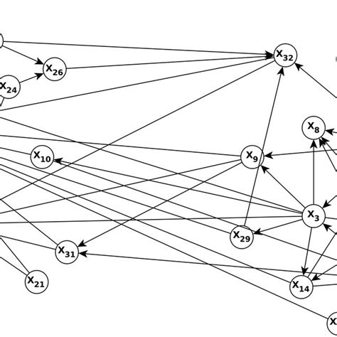 Illustration Of Zacharys Karate Club Network With A Particular