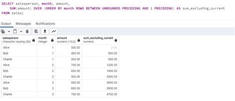 Window Functions In SQL