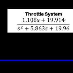The Block Diagram Of The X Axis Position Controls Download Scientific Diagram