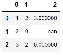 Split Pandas Column Of Lists Into Multiple Columns Data Science Parichay