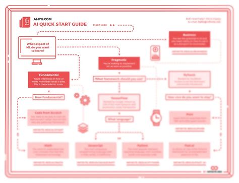 ai cheat sheet