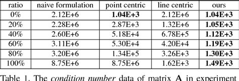 Table From Dual Feature Warping Based Motion Model Estimation Semantic Scholar