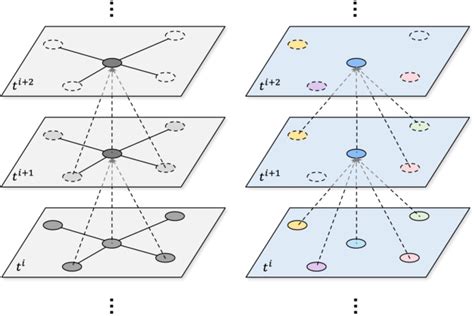 figure 1 from combined dynamic virtual spatiotemporal graph mapping for