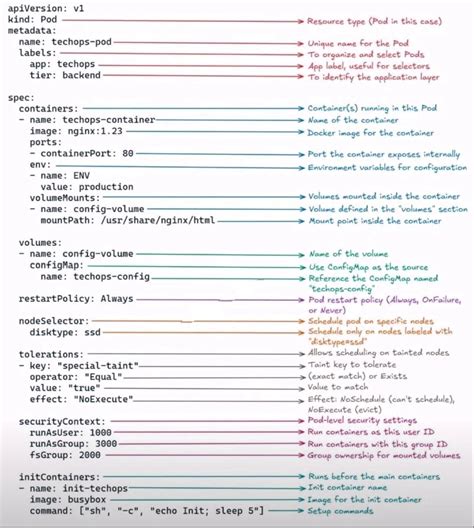 kubernetes devops containers cloudnative k8s infrastructureascode