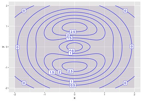 G Multivariable Functions MATH AMC I