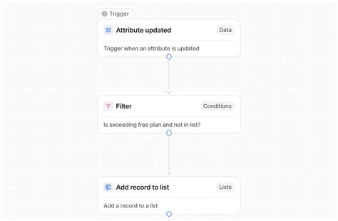 Automating Upselling And Cross Selling Techniques Attio