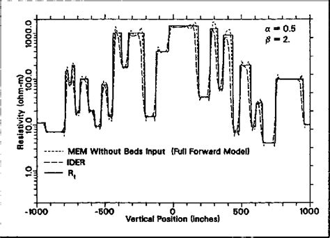 Mem Inversion Of Id Array Plus 1m Array With Full Forward Model Download Scientific Diagram