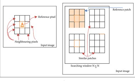 Figure 2 From An Efficient Multispectral Image Classification And