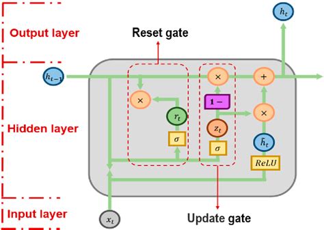 figure 1 from intelligent optimization based multi factor deep learning