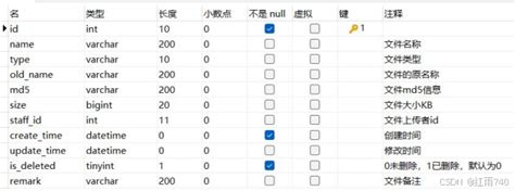 Hr 人力资源管理系统cnntrolleradminstaffsalaryse Csdn博客