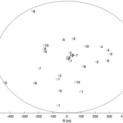Algorithm Functionality In Sparse Area Users With Sub Bands Download Scientific Diagram