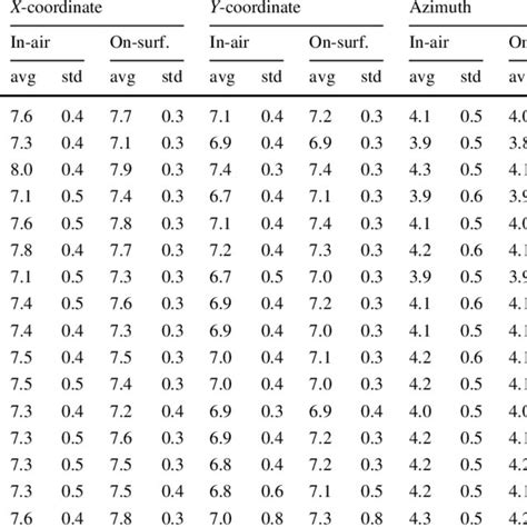 entropy in bits average avg and standard deviation std of each