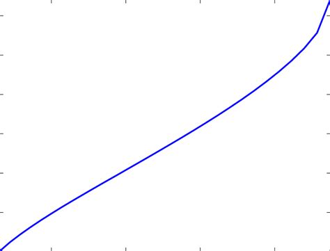 Critical Rotation Frequency ωc For Demixing As Obtained From Eq 9