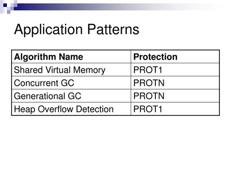 ppt virtual memory primitives for user programs powerpoint