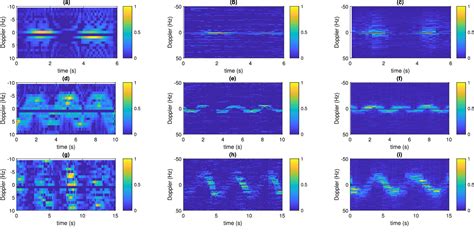 Figure From Passive Wifi Radar For Human Sensing Using A Stand Alone Access Point Semantic