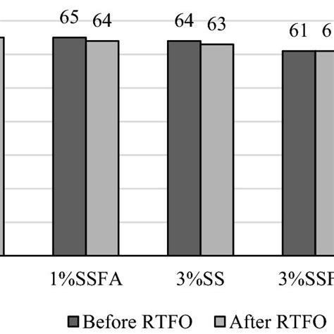 Parameter Complex Modulus G As A Function Of Temperature Before And Download Scientific