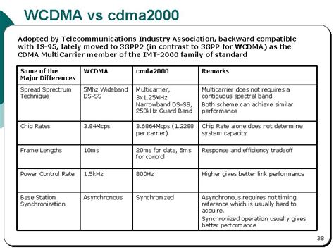 3 Rd Generation Wcdma Umts Wireless Network Presentation
