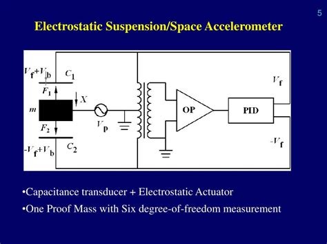 Ppt Inertial Sensor And Its Application For Space Fundamental