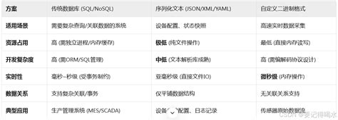 数据库microsoft Access、sql Server和sqlite三者对比及数据库的选型建议sqlite和access Csdn博客