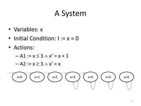 Ppt Satsmt Based Verification Of Concurrent Systems Powerpoint