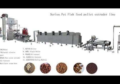 Process Of Pet Food Production At Erwin Marlatt Blog