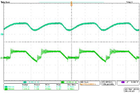 Experimental Output For Ml Dab Input Top Blue And Output